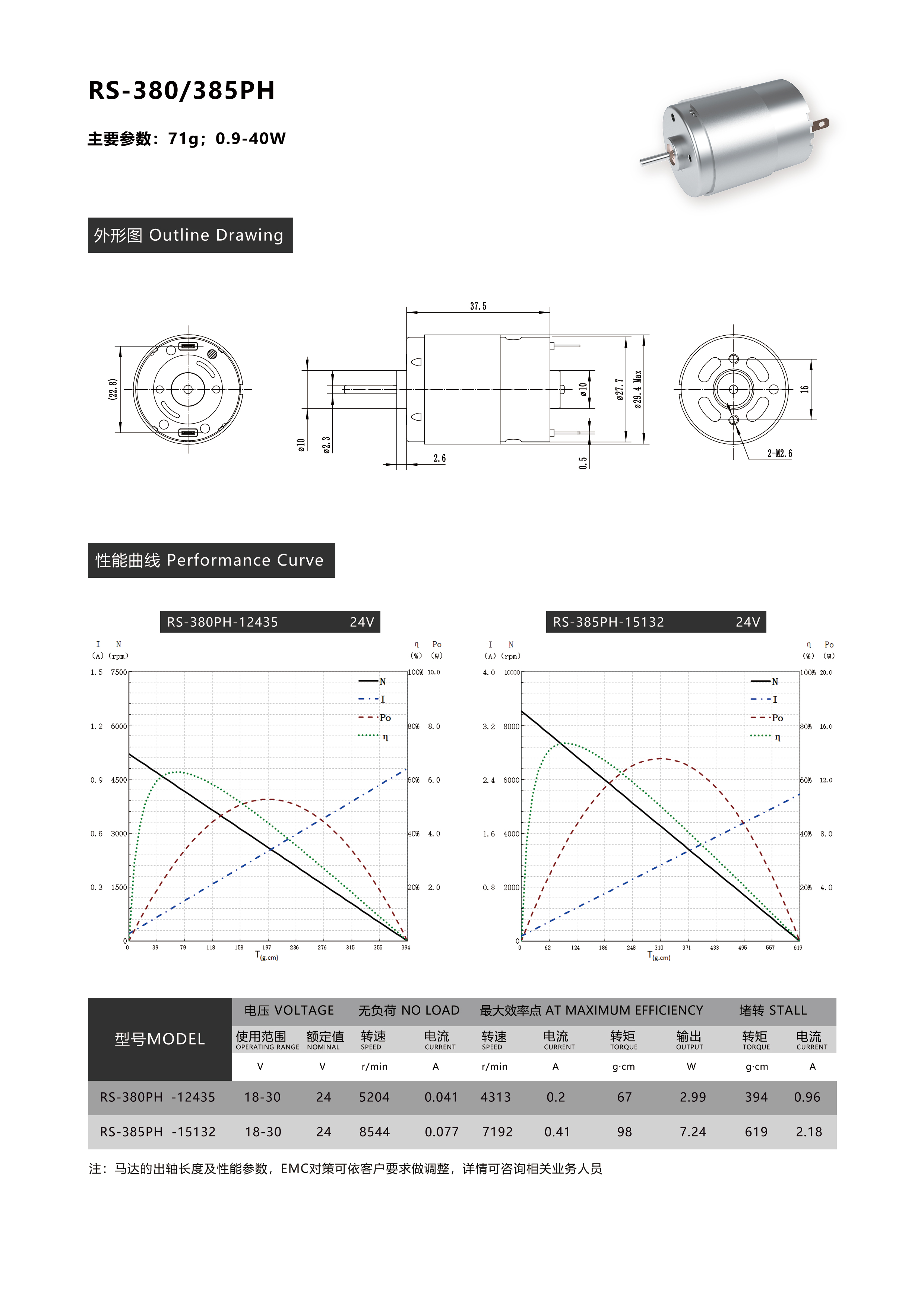 Brush DC Motor RS-380/385PH - Buy DC Motor, Micro DC MOTOR Product on ...
